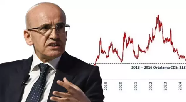 Minister Şimşek shared the latest figures! Turkey's risk premium is at ...