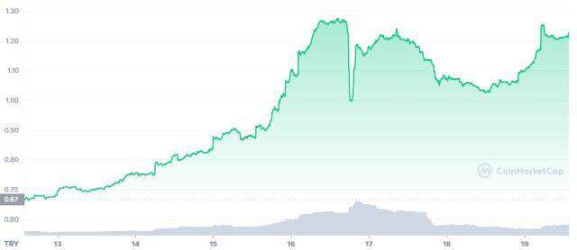 Boost Coin (BOOST) nedir? Boost Coin ne kadar, kaç TL? Boost Coin yorum ...