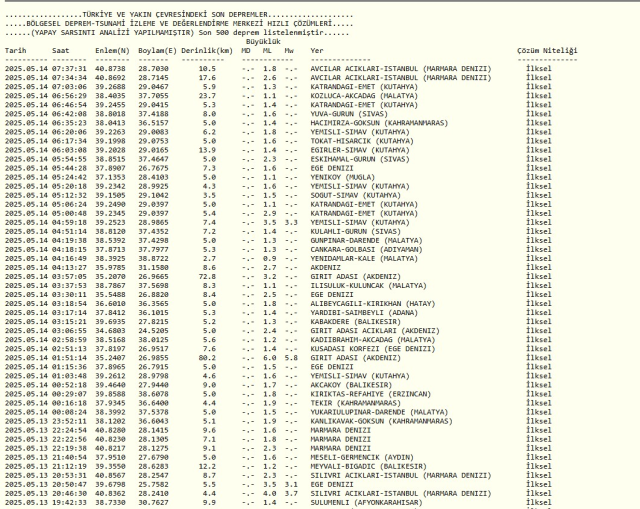 DEPREM Mİ OLDU? Son dakika deprem kaç şiddetinde, nerede oldu? 14 Mayıs ...