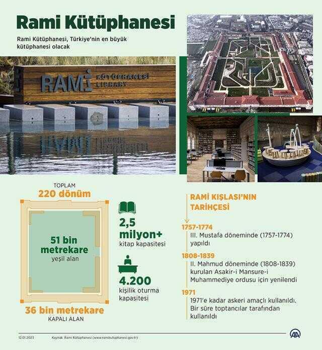 Rami Kütüphanesi nerede? Rami Kütüphanesi yol tarifi, nasıl gidilir ...