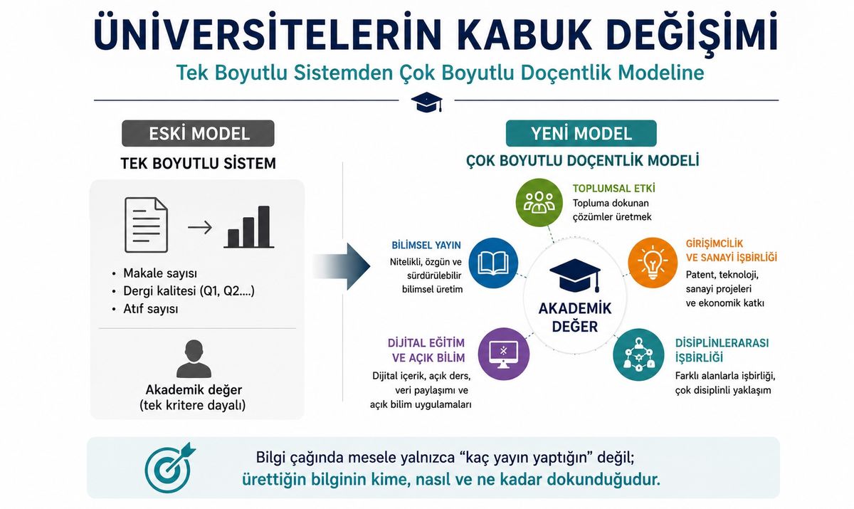 Doç. Dr. Serdar Samur - Üniversitelerin Kabuk Değişimi: Tek Boyutlu ...