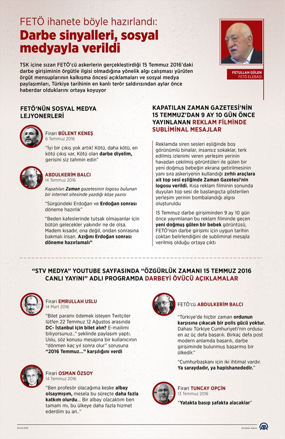 Grafikli - Fetö, İhanete Böyle Hazırlandı: Darbe Sinyalleri, Sosyal ...