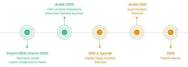 Fast nedir? Fast nasıl kullanılır? Merkez Bankası tarafından ...