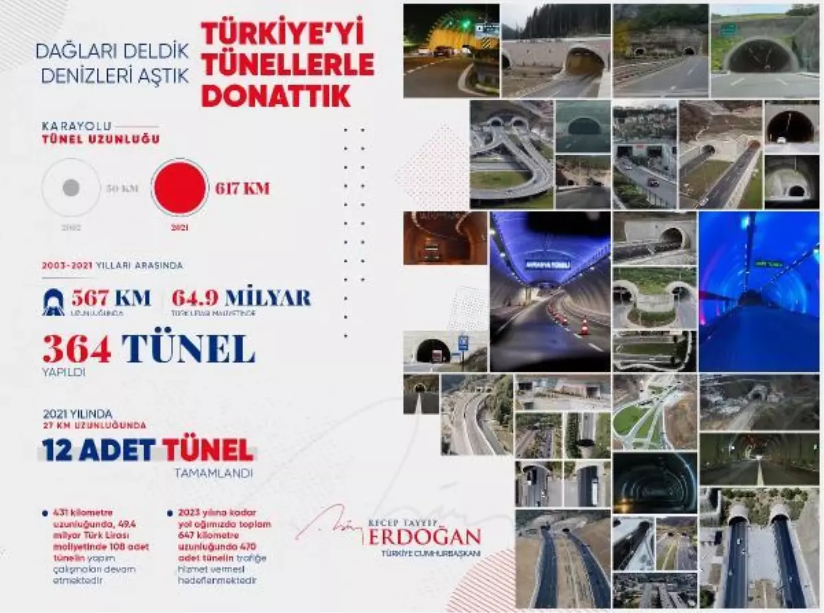 Erdoğan: 19 yılda toplamda 567 kilometre uzunluğunda 364 tüneli hizmete ... Erdoğan: 19 yılda toplamda 567 kilometre uzunluğunda 364 tüneli hizmete ...