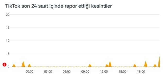 Tiktok çöktü Mü Tiktok Neden Açılmıyor Tiktok Sorun Ne Haberler